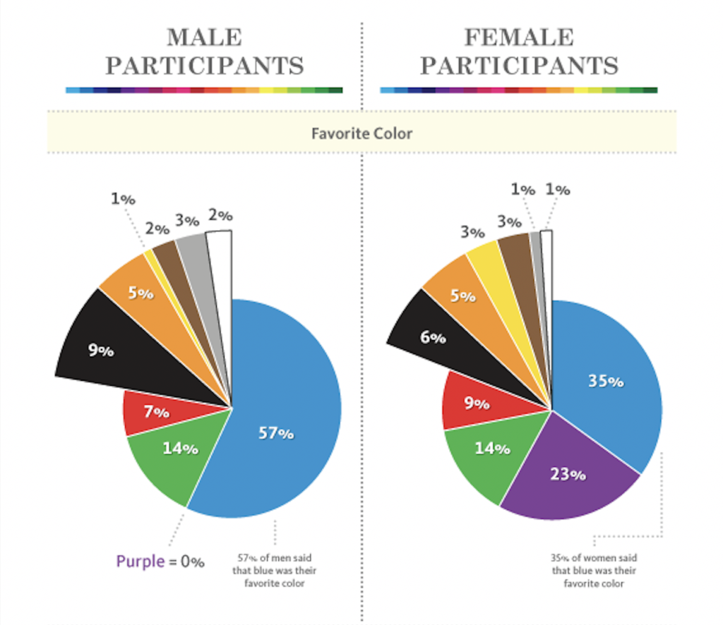 Choosing Colors in Your Brand - Advertising That Really Works